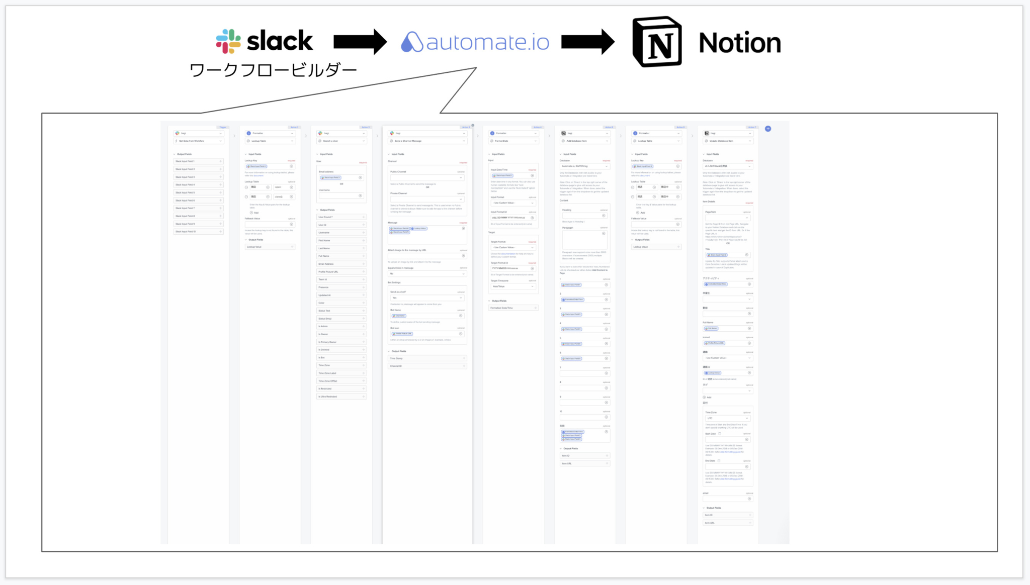 組織の出勤状況をいっぺんに確認したくてSlackからNotionに連携する在席表を設置してみた | DevelopersIO