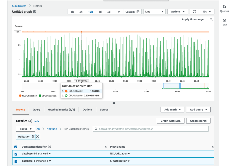 【新機能】グラフデータベースの Amazon Neptune に Serverless 構成が登場！ | DevelopersIO