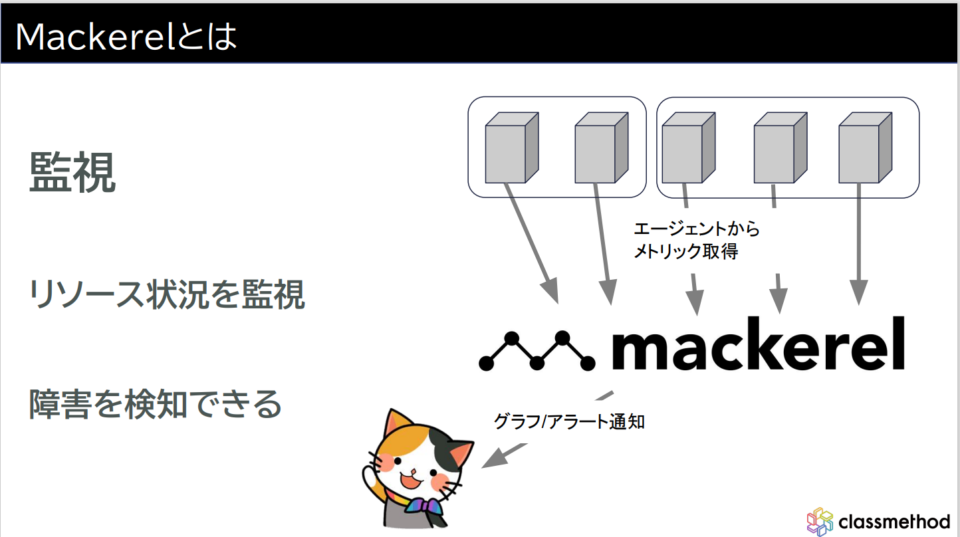 AKIBA.SaaS Online#2で「Tarraformを使ってMackerelをもっと便利に」というタイトルで話しました！ #AKIBASaaS | DevelopersIO
