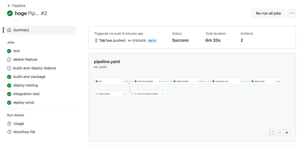 AWS SAM の Pipeline コマンドで OIDC プロバイダーが指定出来るようになりました | DevelopersIO