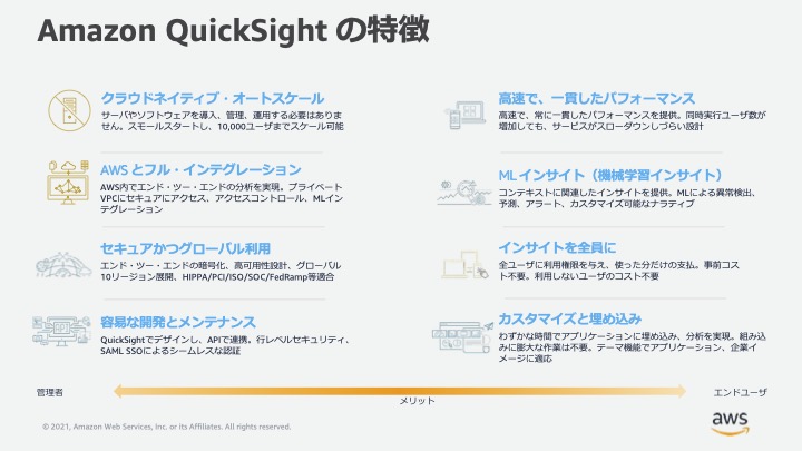 Amazon RedshiftのデータをAmazon QuickSightを使って分析するハンズオンをやってみた | DevelopersIO