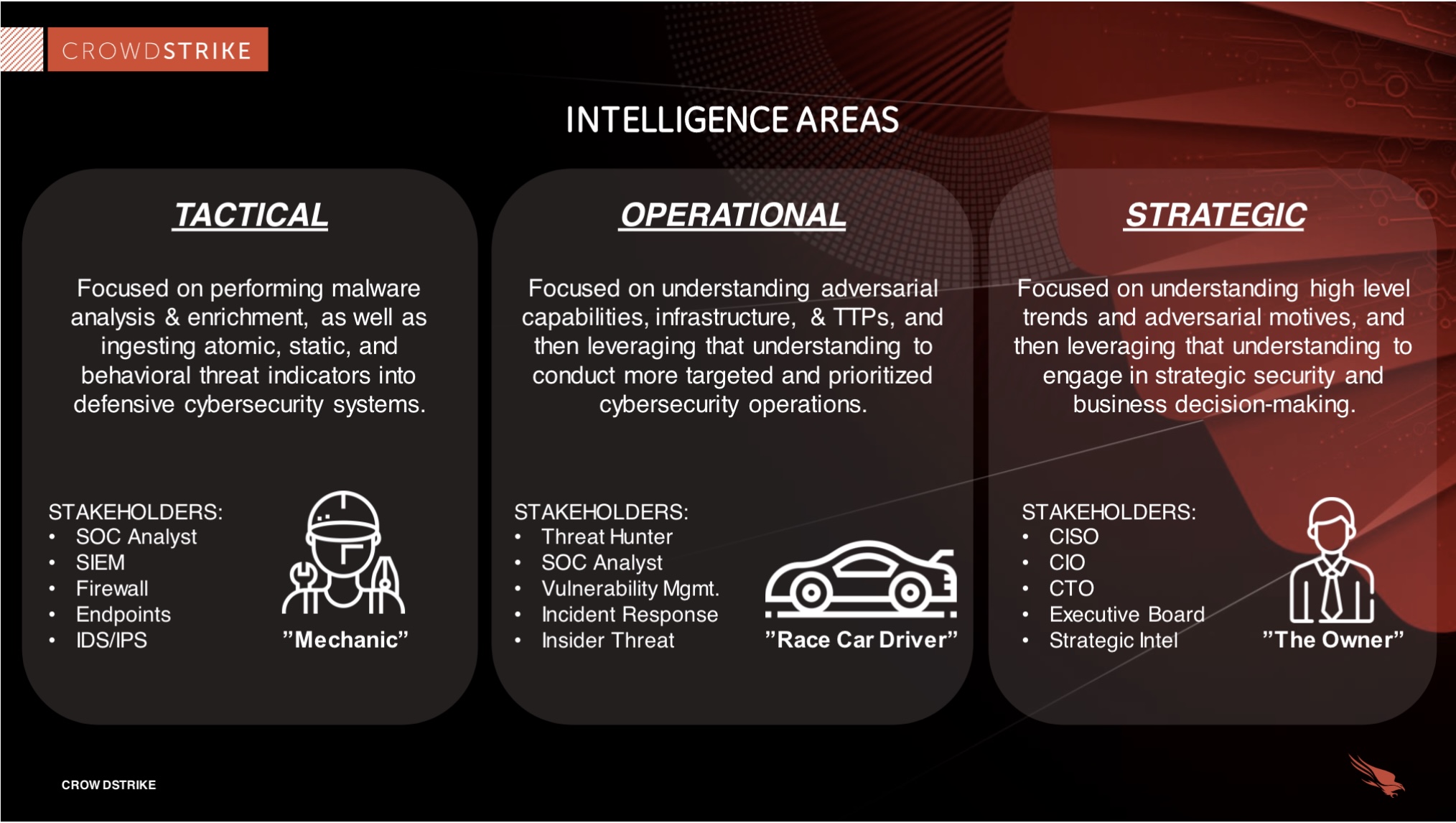 GreyNoiseを使ったサイバー脅威インテリジェンス(CTI)活用 | DevelopersIO