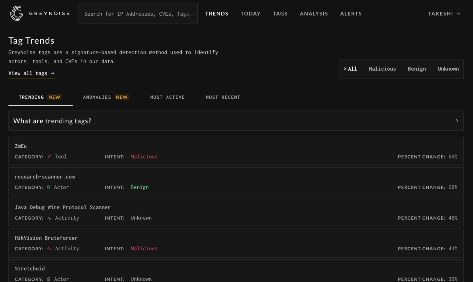 GreyNoiseを使ったサイバー脅威インテリジェンス(CTI)活用 | DevelopersIO