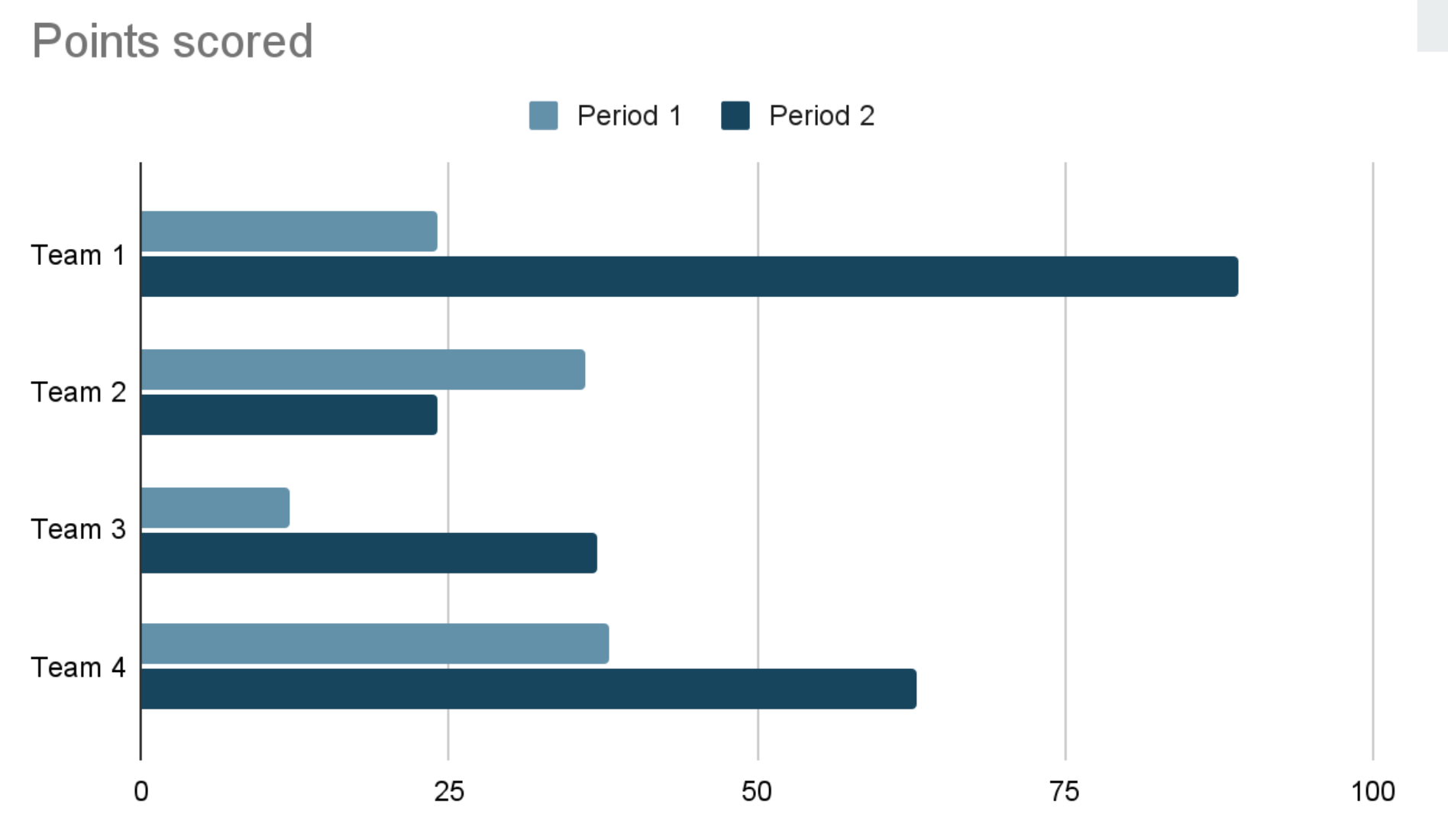 Choosing Between Visual Types in QuickSight | DevelopersIO
