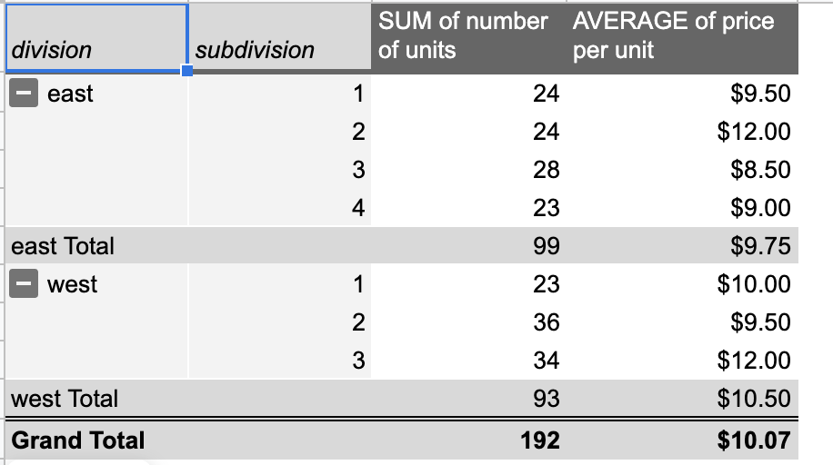 Choosing Between Visual Types in QuickSight | DevelopersIO