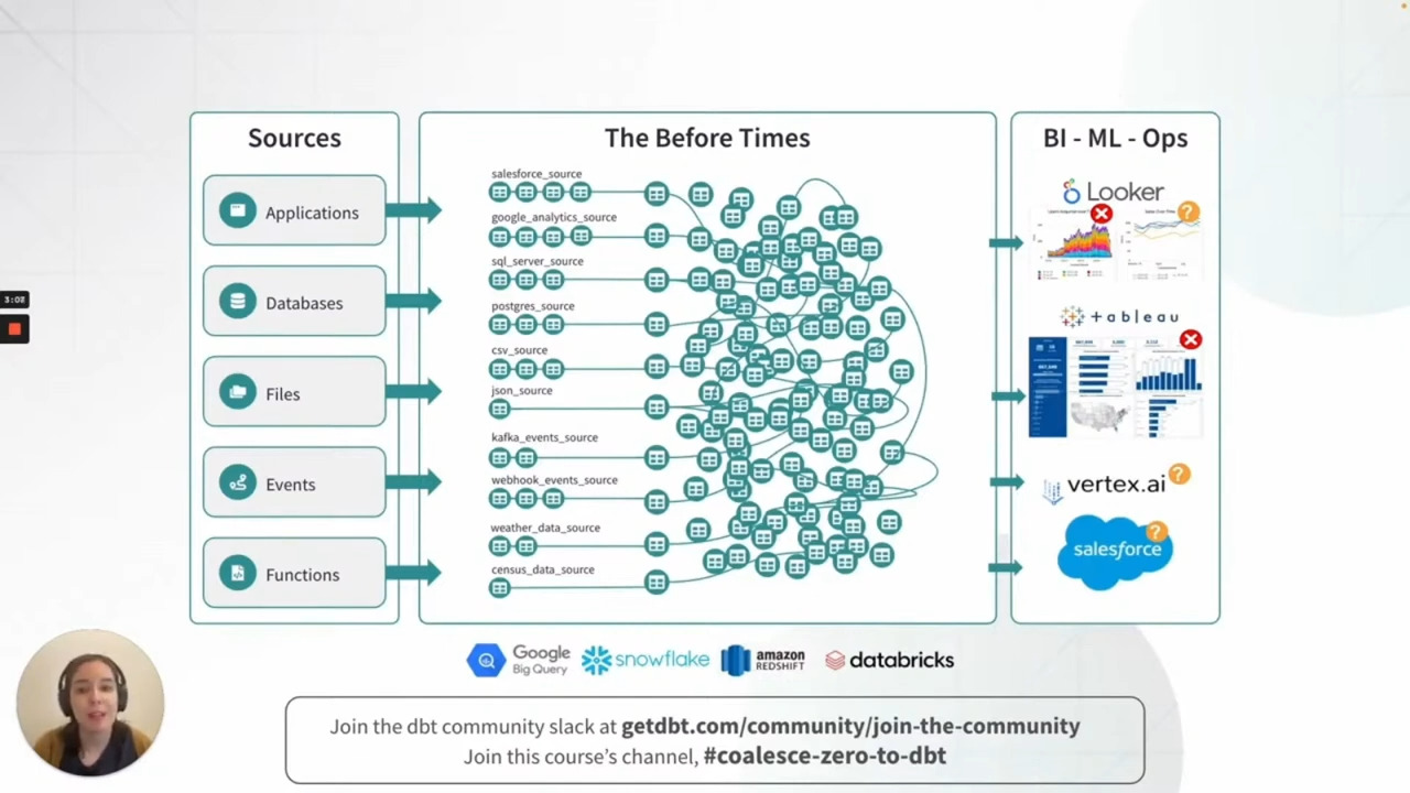 dbt Coalesce 2022と来年の告知 | DevelopersIO