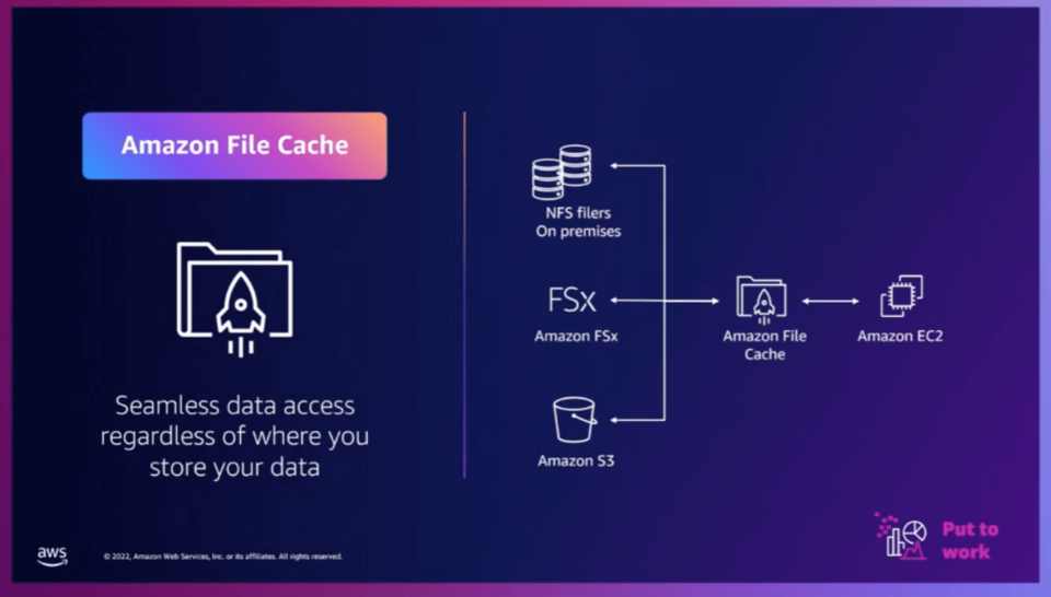 [新サービス] Amazon File Cache が一般提供されました | DevelopersIO