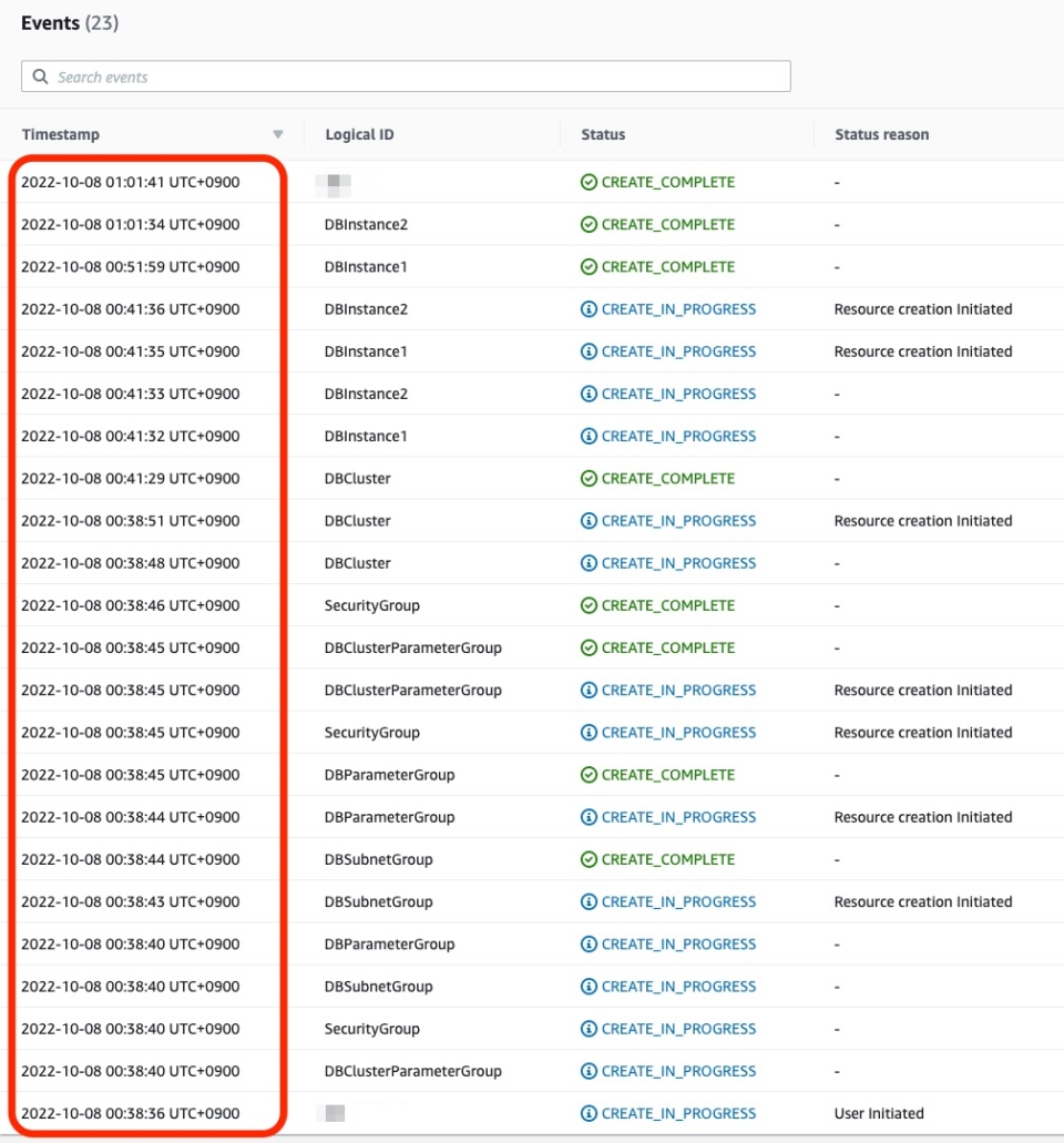 CloudFormationがAurora Serveless v2をサポートしました | DevelopersIO