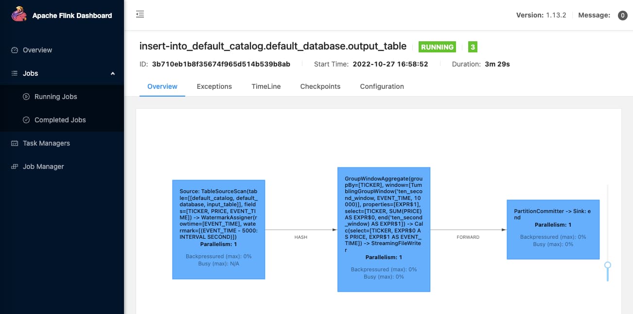 Kinesis Data Analytics for Python Applicationのチュートリアルをやってみた | DevelopersIO