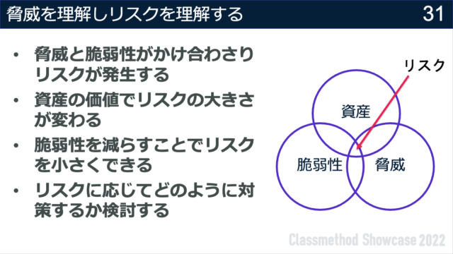 「セキュリティ面から考えるAWSの始め方」というタイトルでClassmethod Showcase 2022に登壇しました #cm_showcase | DevelopersIO