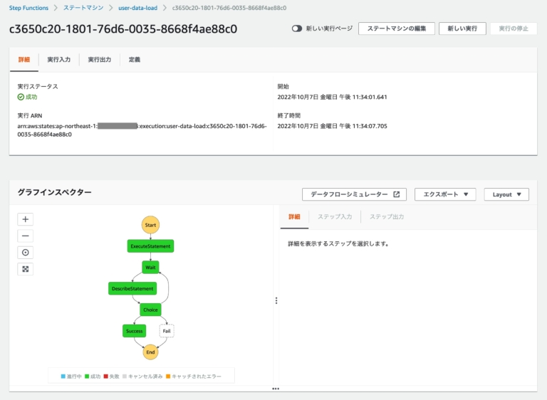 Step Functionsを利用してS3からRedshiftへデータをロードしてみた | DevelopersIO