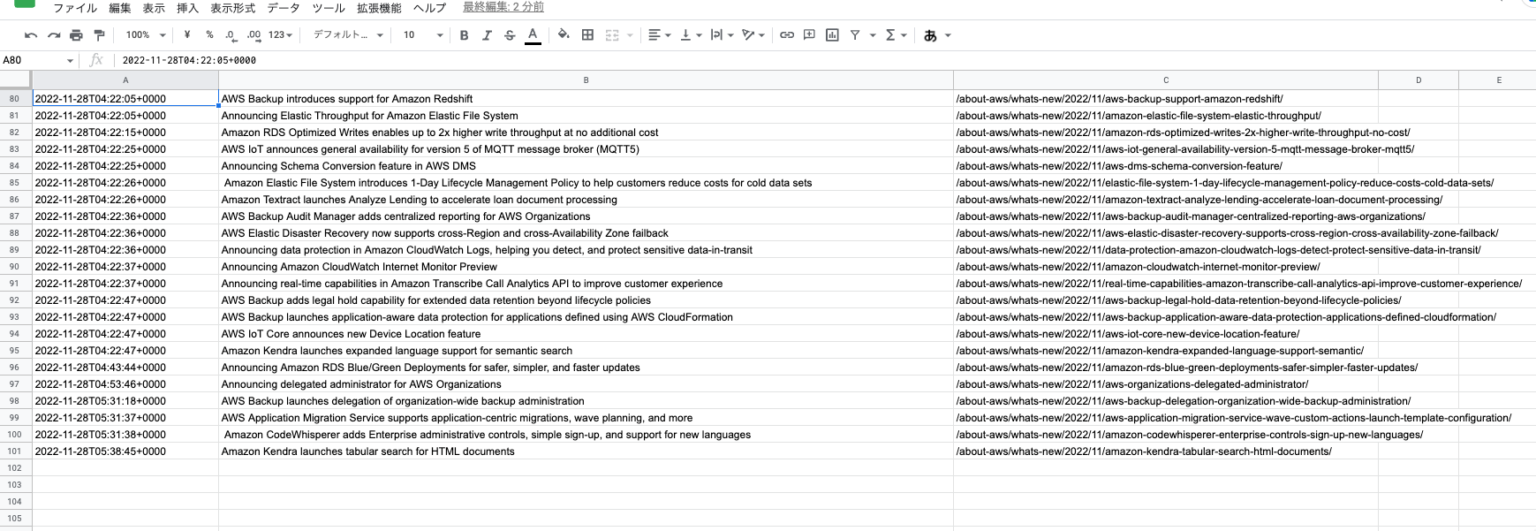 AWSアップデート情報のJSON Feedを取得してみた | DevelopersIO