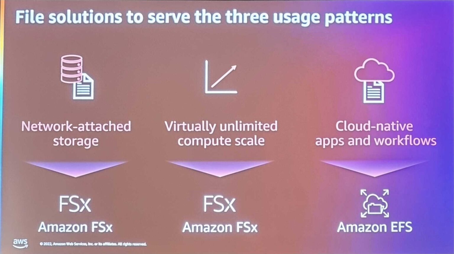 [レポート]Amazon EFSのビルダーとデータサイエンティストのためのファイルストレージ#reinvent2022 | DevelopersIO