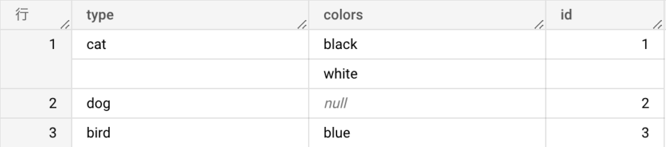 [Google Cloud BigQuery] ARRAY型のあれこれ | DevelopersIO