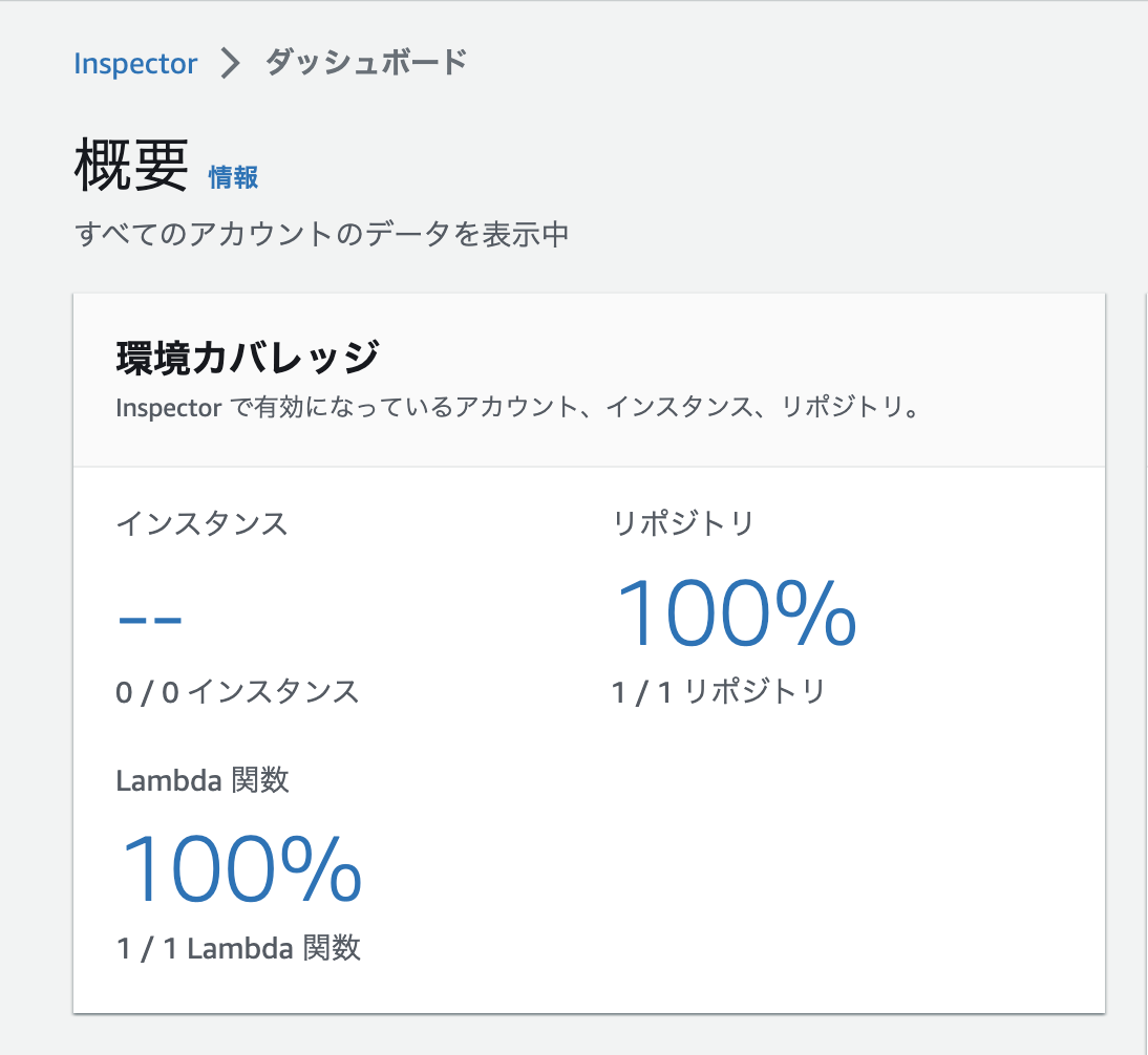 [やってみた]Amazon Inspector V2が有効化済の場合、Lambdaの脆弱性を検出するには別途有効化が必要 | DevelopersIO