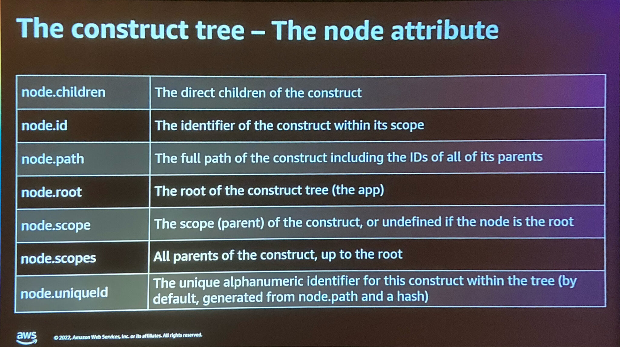 [レポート]AWS CDKのL2、L3 Constructを実装する具体的なテクニックと、CDKのベストプラクティスを学ぶワークショップに参加しました #reinvent | DevelopersIO