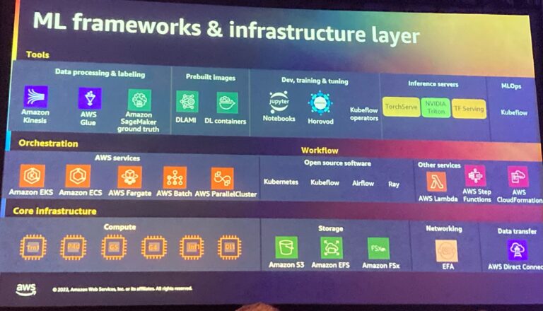 [レポート]PytorchでのPhysics-informed neural networksフレームワーク #CMP-211-R #reinvent | DevelopersIO