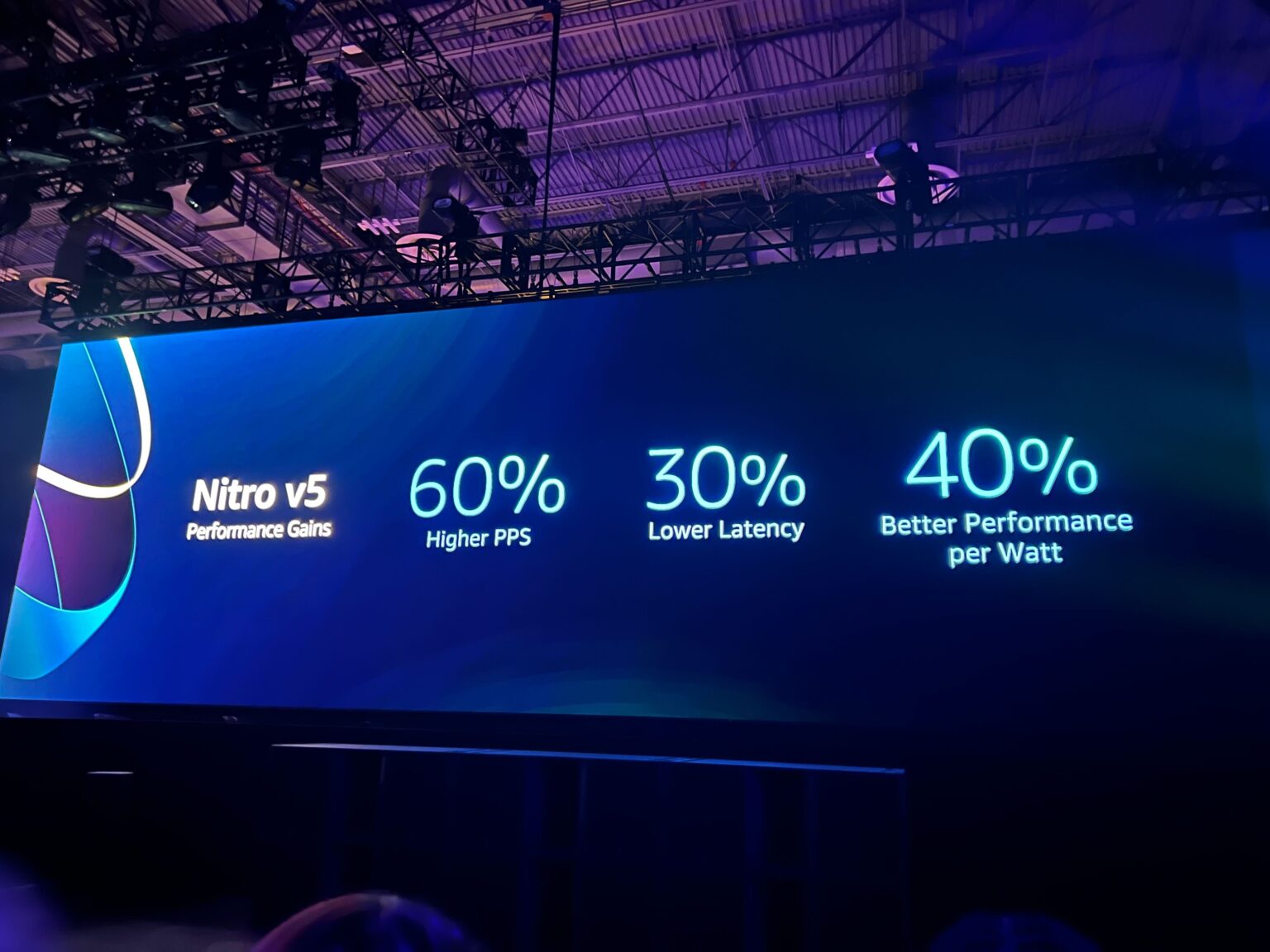 【速報】Nitro v5とGraviton 3E、C7gn, Hpc7gインスタンスが発表されました | DevelopersIO
