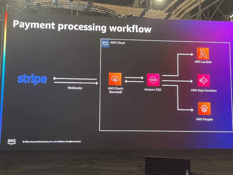 [レポート]Serverless order fulfillment with Stripe and AWS (sponsored by ...