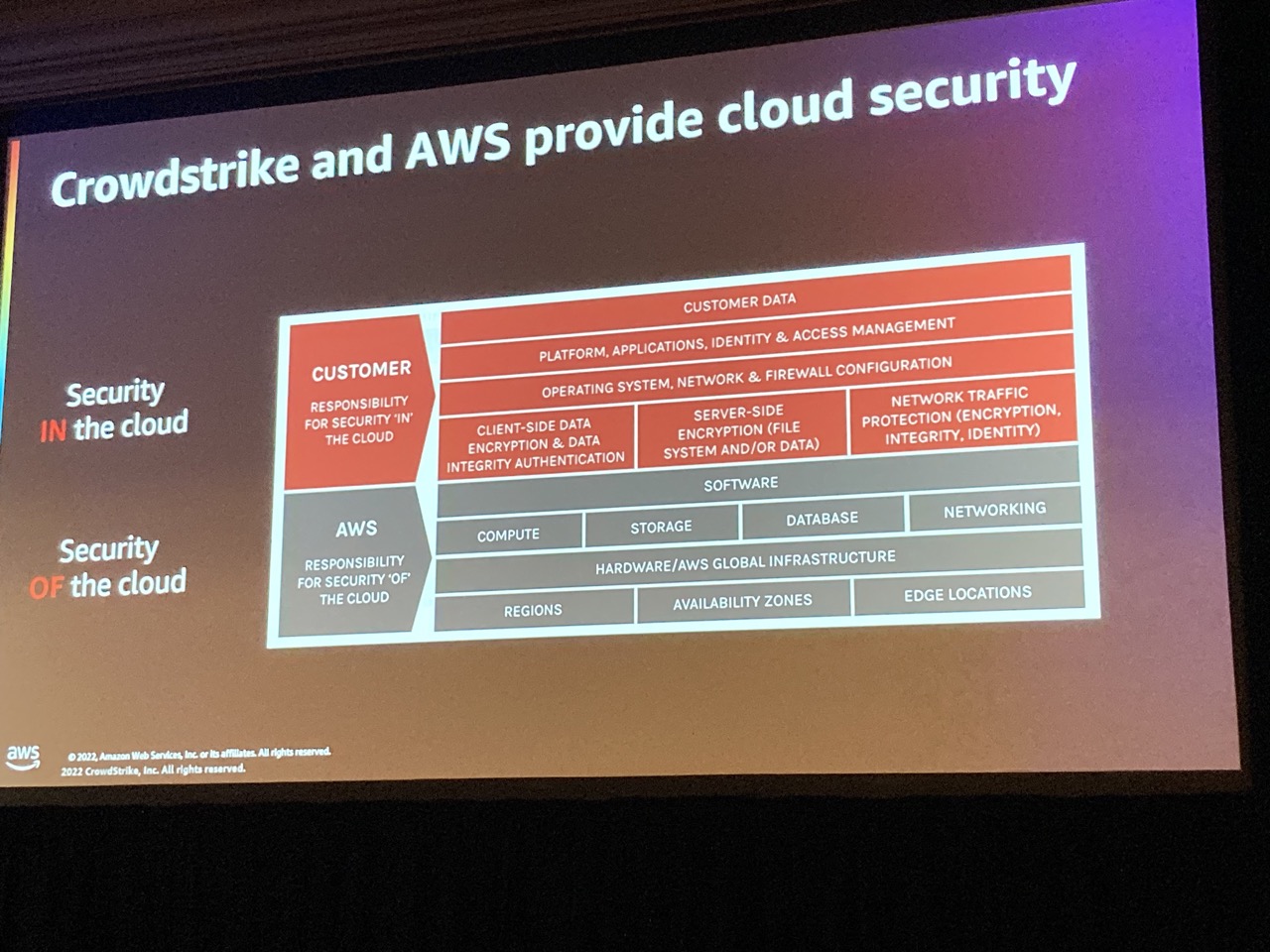 [レポート]AWSの革新とCrowdStrikeのセキュリティ (sponsored by CrowdStrike) #PRT275 #reinvent | DevelopersIO