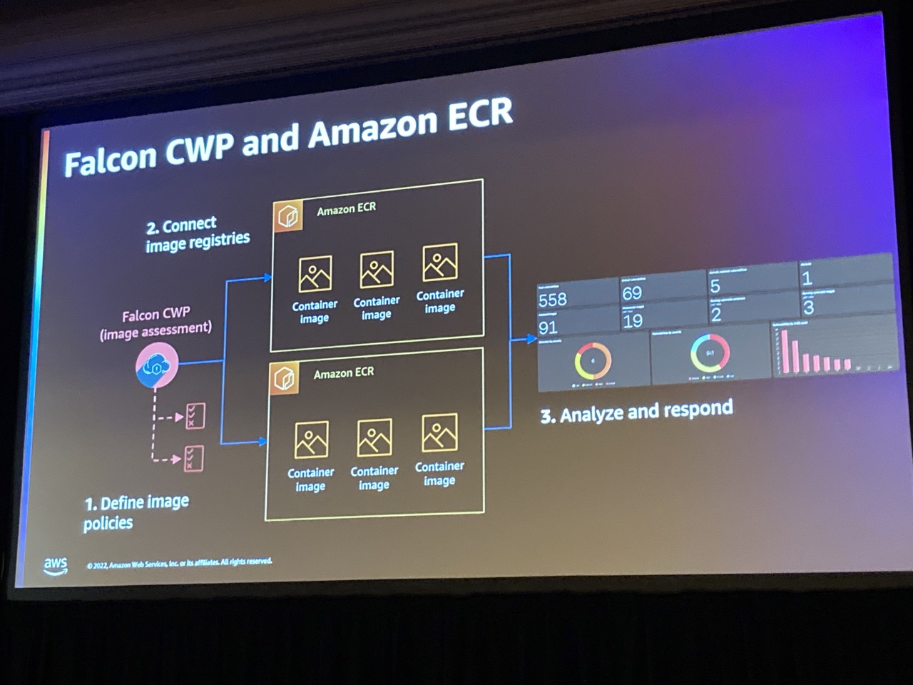 [レポート]AWSの革新とCrowdStrikeのセキュリティ (sponsored by CrowdStrike) #PRT275 #reinvent | DevelopersIO