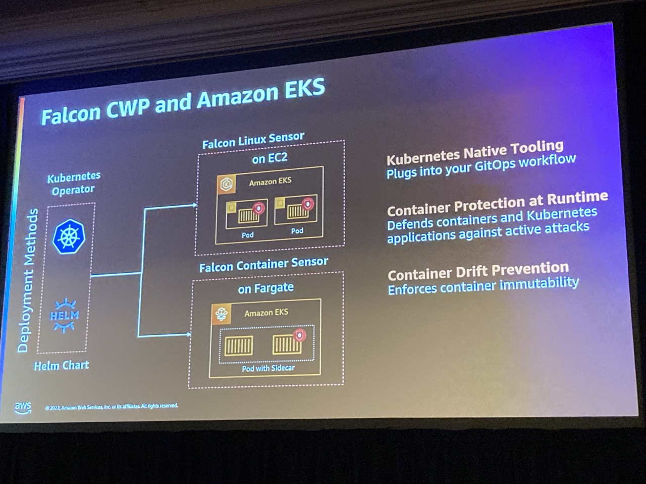 [レポート]AWSの革新とCrowdStrikeのセキュリティ (sponsored by CrowdStrike) #PRT275 #reinvent | DevelopersIO