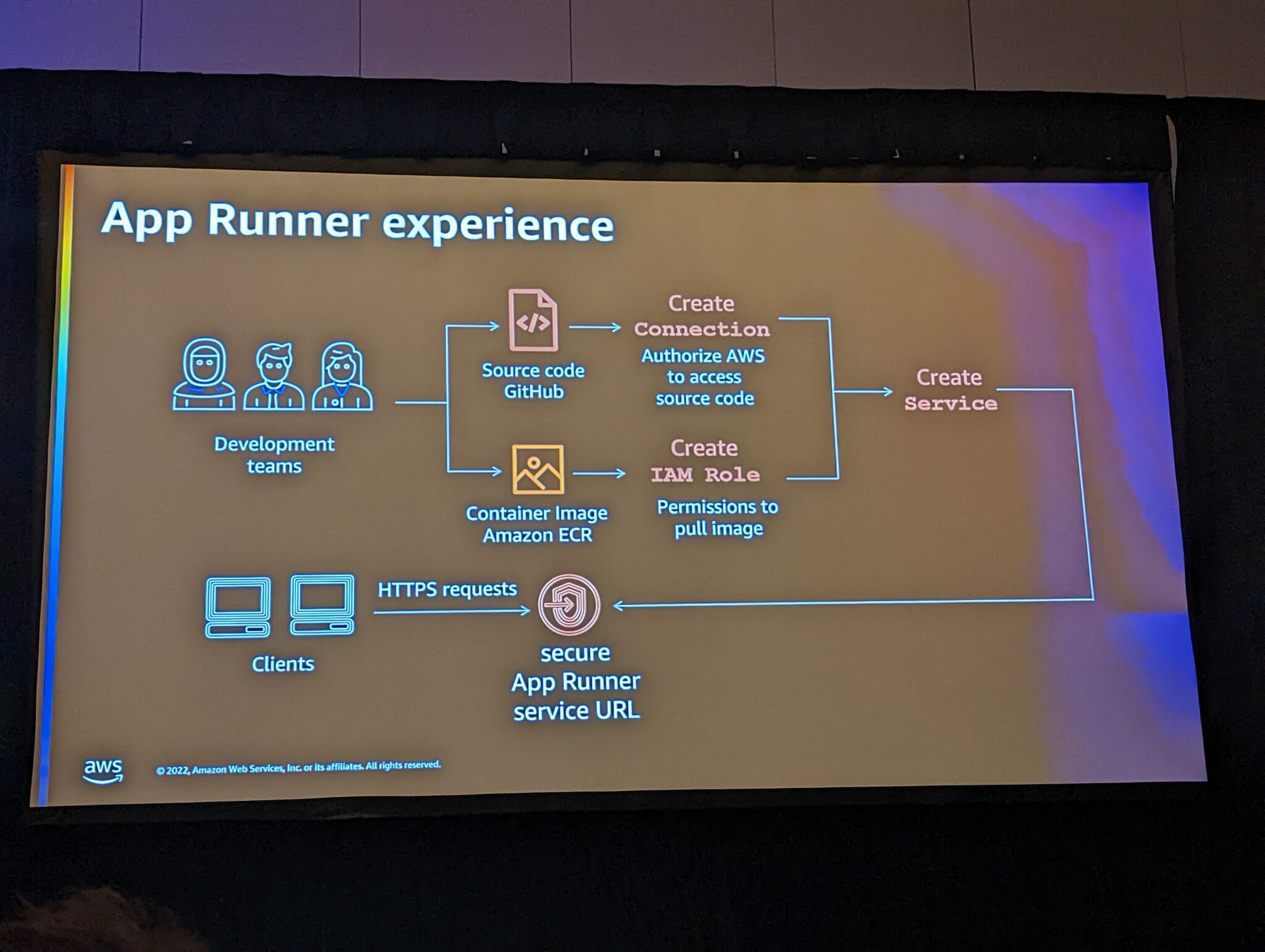 [レポート][CON406] AWS Fargate と AWS App Runner の詳細を見てみよう #reinvent | DevelopersIO