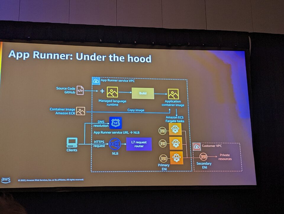 [レポート][CON406] AWS Fargate と AWS App Runner の詳細を見てみよう #reinvent | DevelopersIO