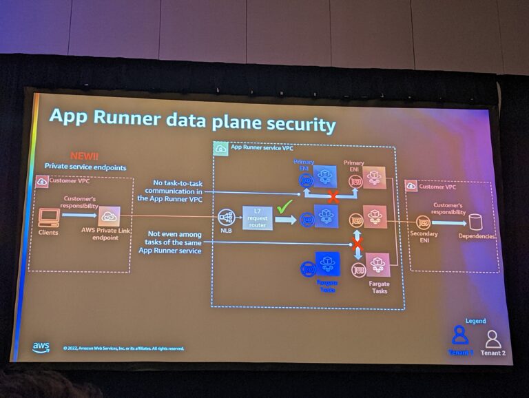 [レポート][CON406] AWS Fargate と AWS App Runner の詳細を見てみよう #reinvent | DevelopersIO