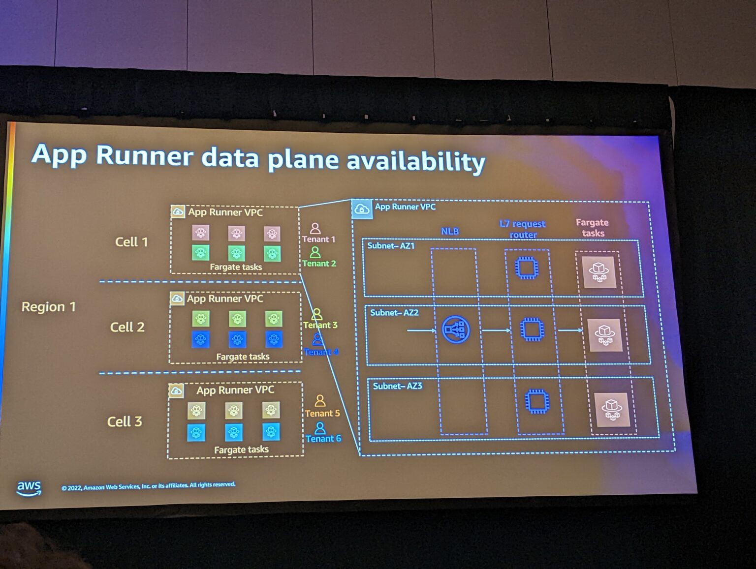 [レポート][CON406] AWS Fargate と AWS App Runner の詳細を見てみよう #reinvent | DevelopersIO
