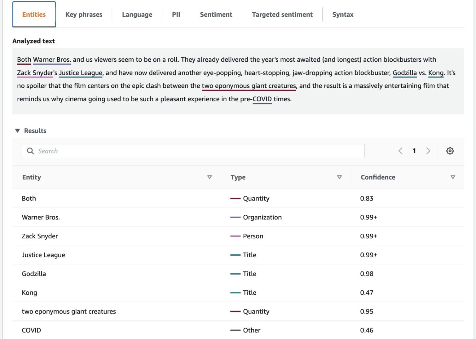 I tried to Analyze insights in text of a movie review with Amazon Comprehend | DevelopersIO