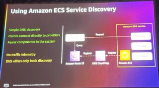 【レポート】ECSサービス間通信をシンプルにするAmazon ECS Service Connect #reinvent #CON323 | DevelopersIO