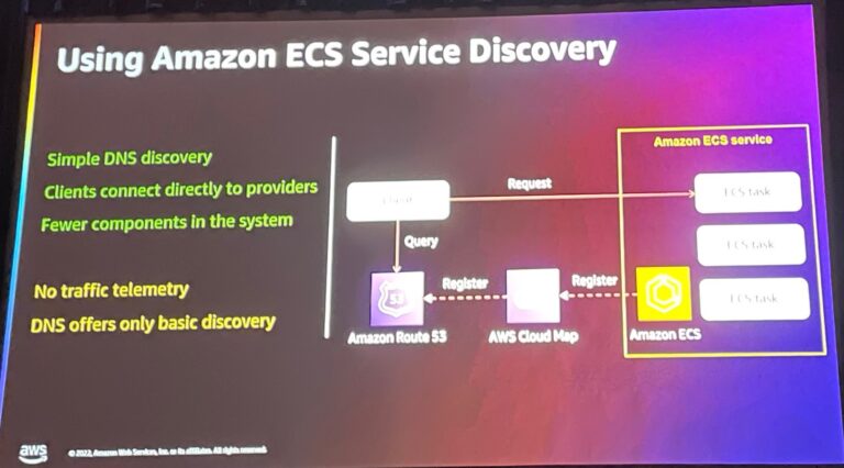 【レポート】ECSサービス間通信をシンプルにするAmazon ECS Service Connect #reinvent #CON323 | DevelopersIO