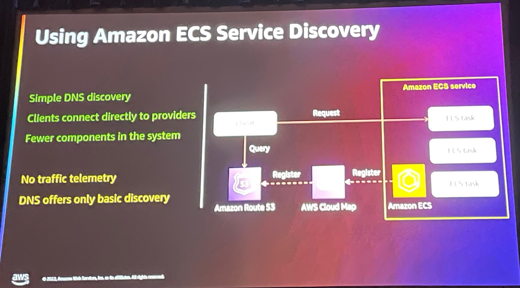 【レポート】ecsサービス間通信をシンプルにするamazon Ecs Service Connect Reinvent Con323