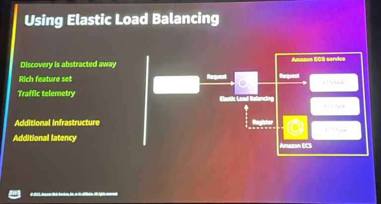 【レポート】ECSサービス間通信をシンプルにするAmazon ECS Service Connect #reinvent #CON323 | DevelopersIO