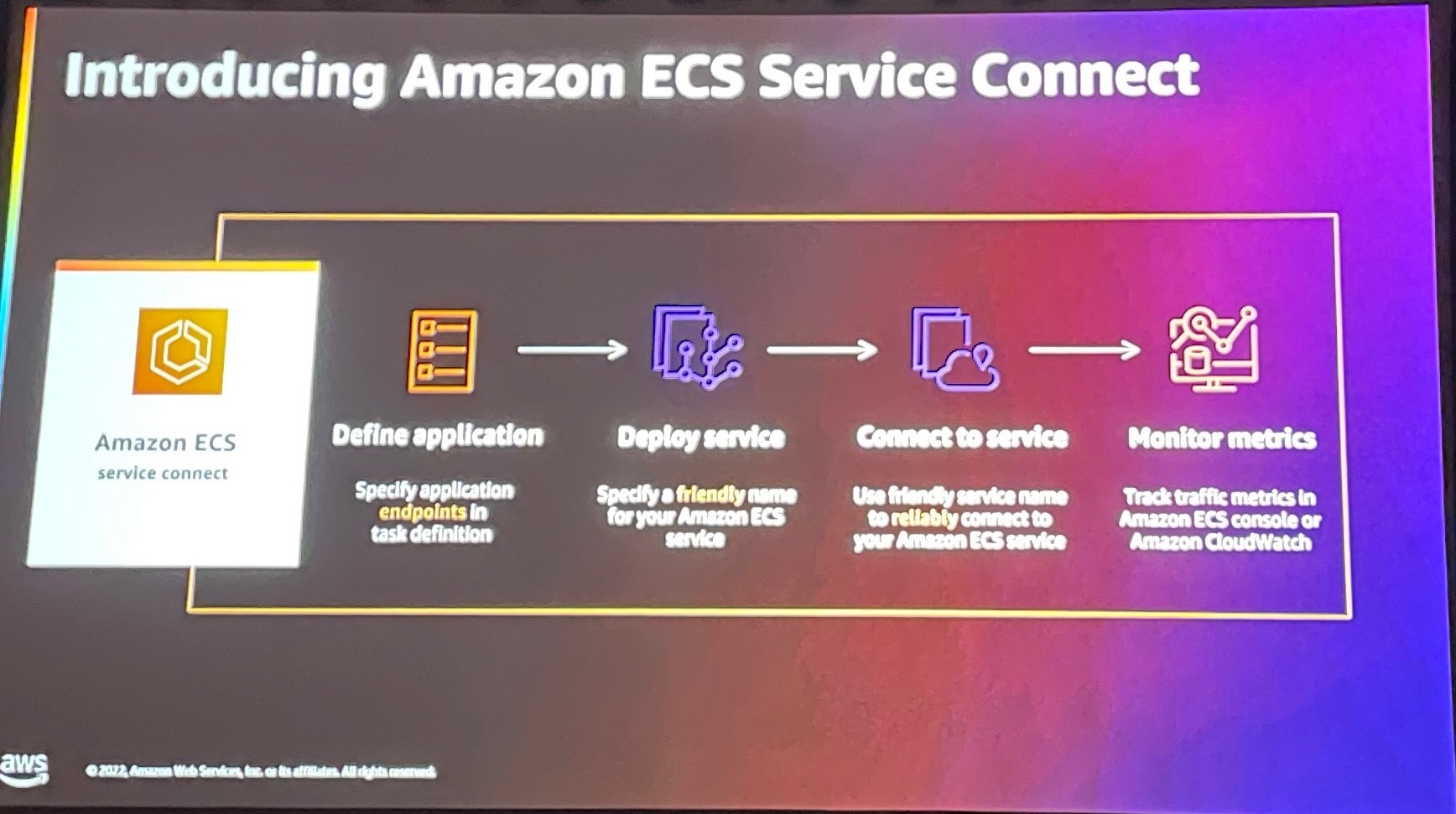 【レポート】ecsサービス間通信をシンプルにするamazon Ecs Service Connect Reinvent Con323