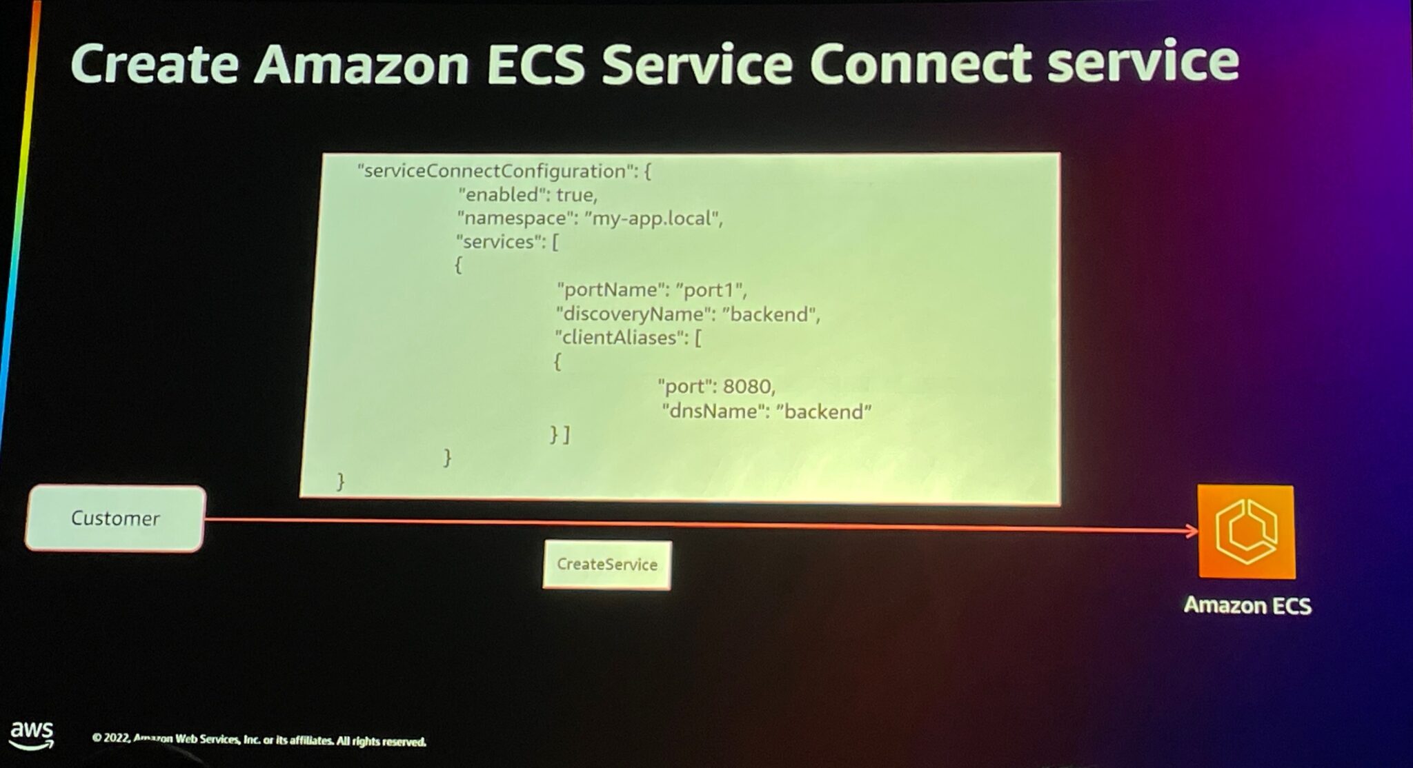 【レポート】ECSサービス間通信をシンプルにするAmazon ECS Service Connect #reinvent #CON323 | DevelopersIO