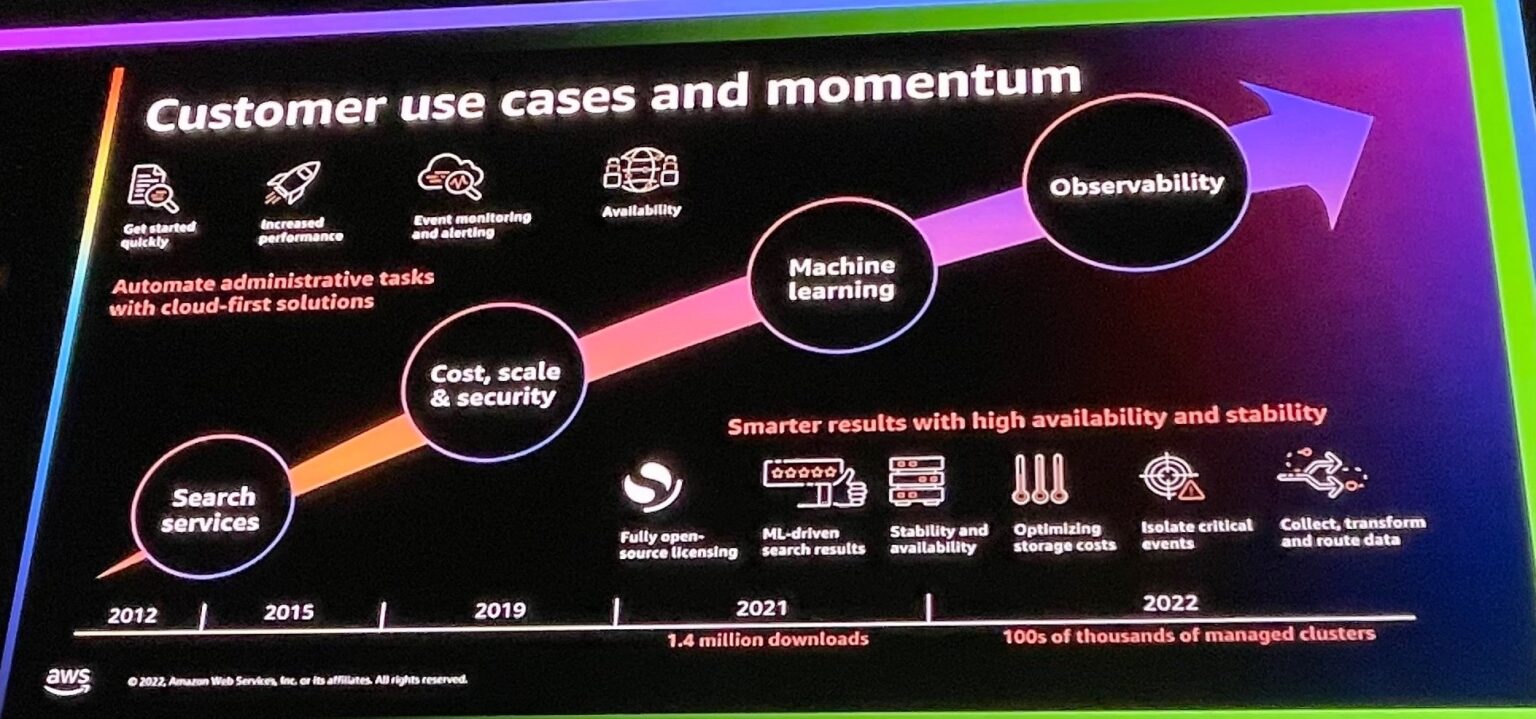 【レポート】Amazon OpenSearch Service 最新情報 #reinvent #ANT206 | DevelopersIO