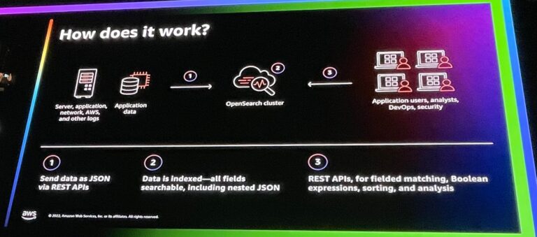 【レポート】Amazon OpenSearch Service 最新情報 #reinvent #ANT206 | DevelopersIO