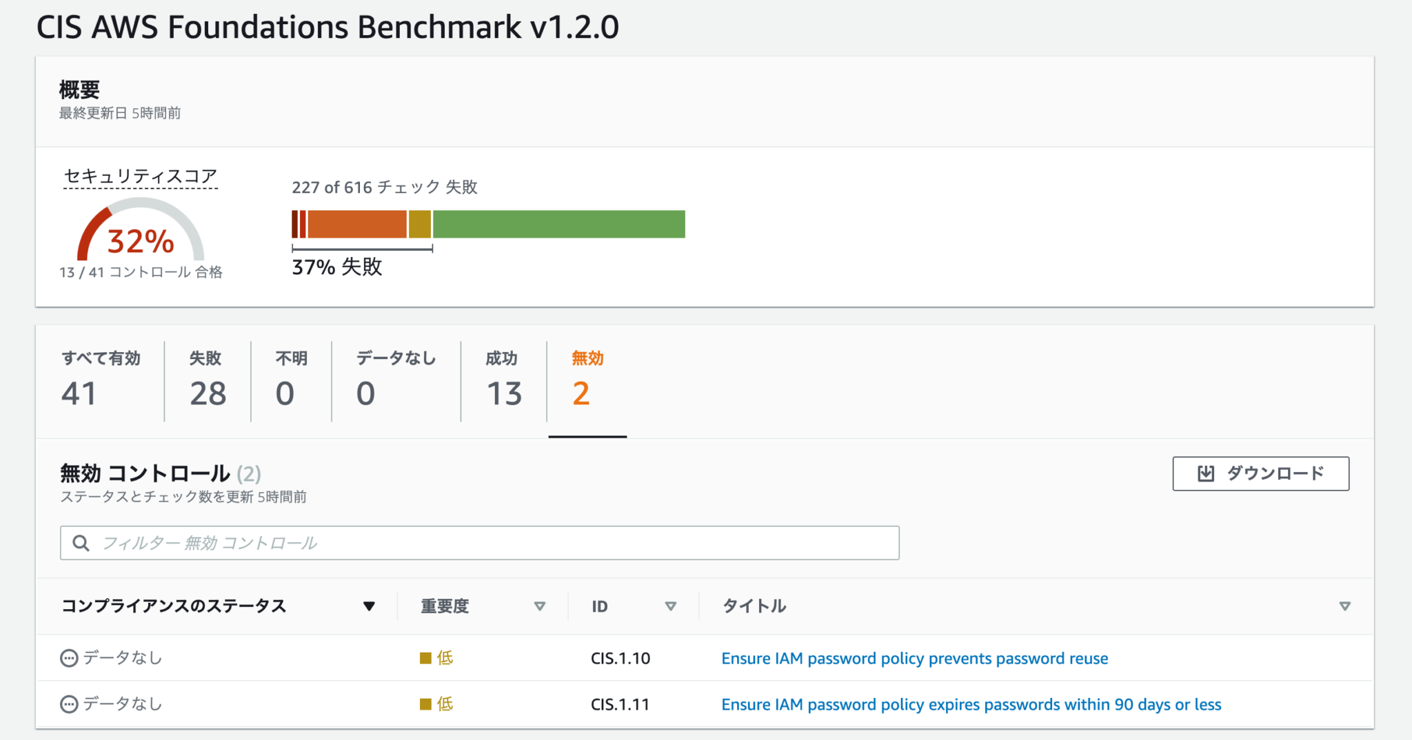 AWS Security Hubのセキュリティ基準をCIS AWS Foundations Benchmark v1.2.0からv1.4.0に ...