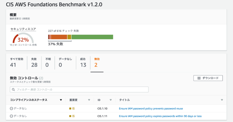 AWS Security Hubのセキュリティ基準をCIS AWS Foundations Benchmark v1.2.0からv1.4.0に ...
