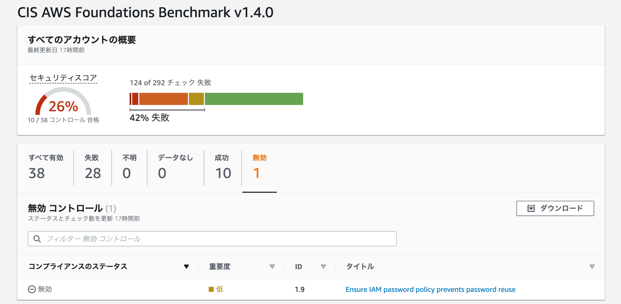 AWS Security Hubのセキュリティ基準をCIS AWS Foundations Benchmark v1.2.0からv1.4.0に移行してみる | DevelopersIO