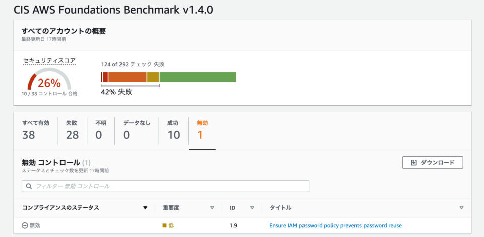 Aws Security Hubのセキュリティ基準をcis Aws Foundations Benchmark V120からv140に移行してみる Developersio