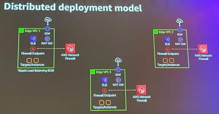 [Report] SEC302-R : AWS Network Firewall and DNS Firewall security in multi-VPC architectures# ...