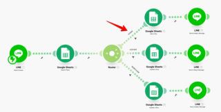 ノーコードツール（Make:旧Integromat）を使ってユーザー登録用のLINE botを作ってみた | DevelopersIO