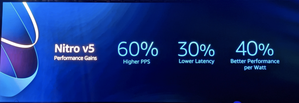 [Update] AWS Launches new version of Nitro System : Nitro v5 #reInvent | DevelopersIO