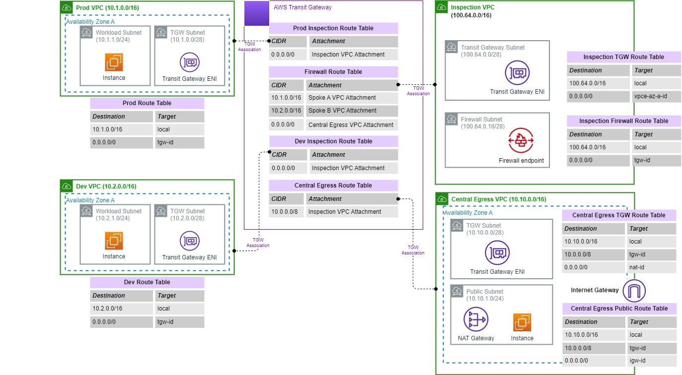 [レポート]Analyze your network using Amazon VPC Network Access Analyzer #SEC204-R #reinvent ...