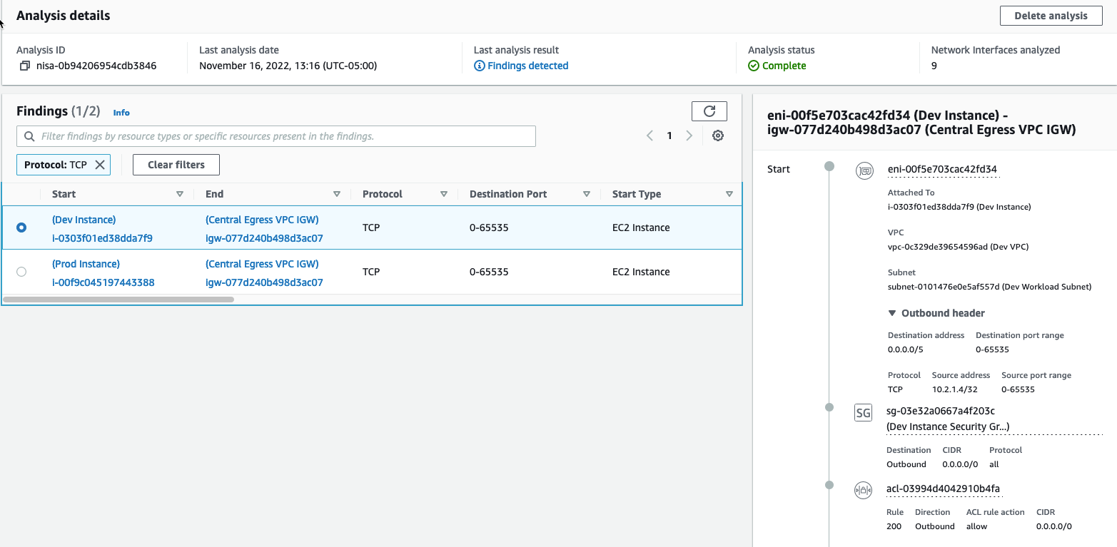 [レポート]Analyze your network using Amazon VPC Network Access Analyzer #SEC204-R #reinvent ...