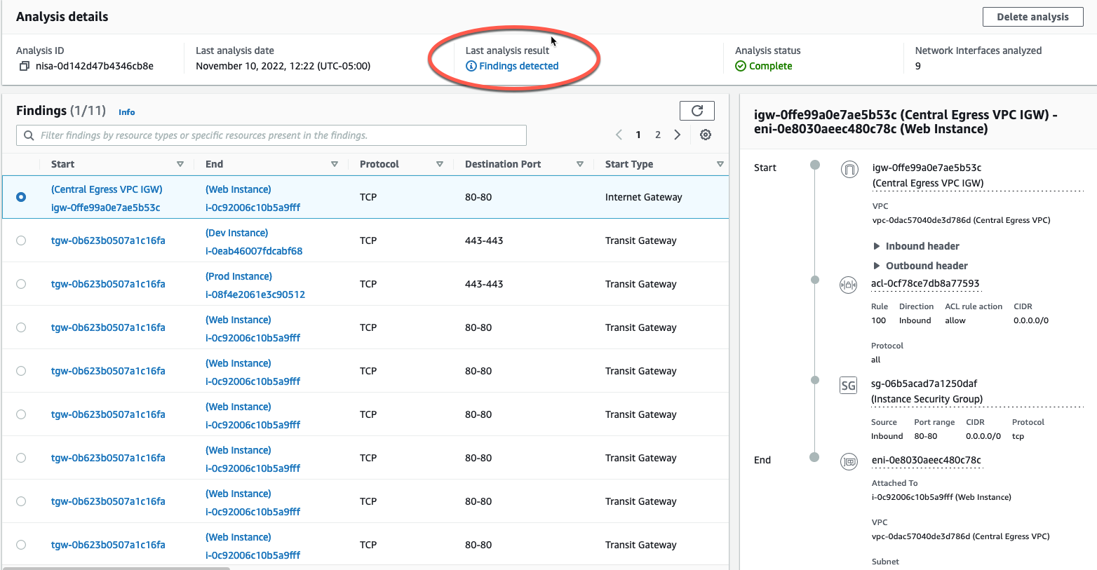 [レポート]Analyze your network using Amazon VPC Network Access Analyzer #SEC204-R #reinvent ...