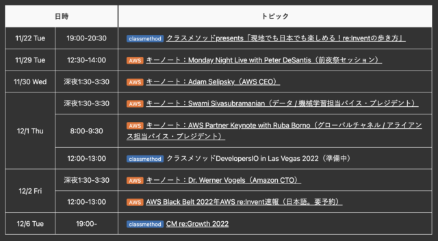 クラスメソッドにとってのAWS re:Invent 2022スタートしました！ | DevelopersIO